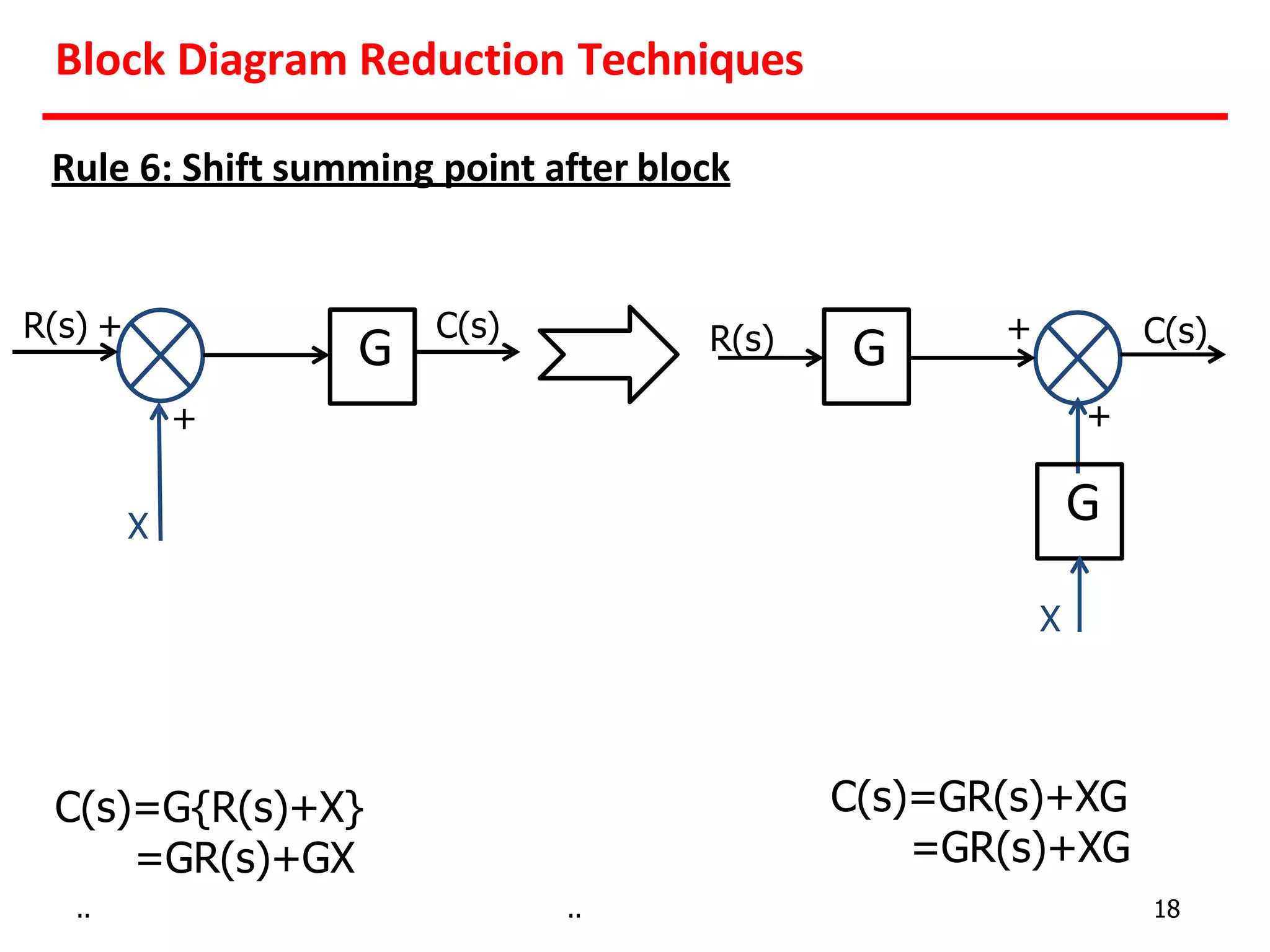 Block diagram, Transfer Function from block diagram reduction, (8 Rules to reduce block diagrams ...