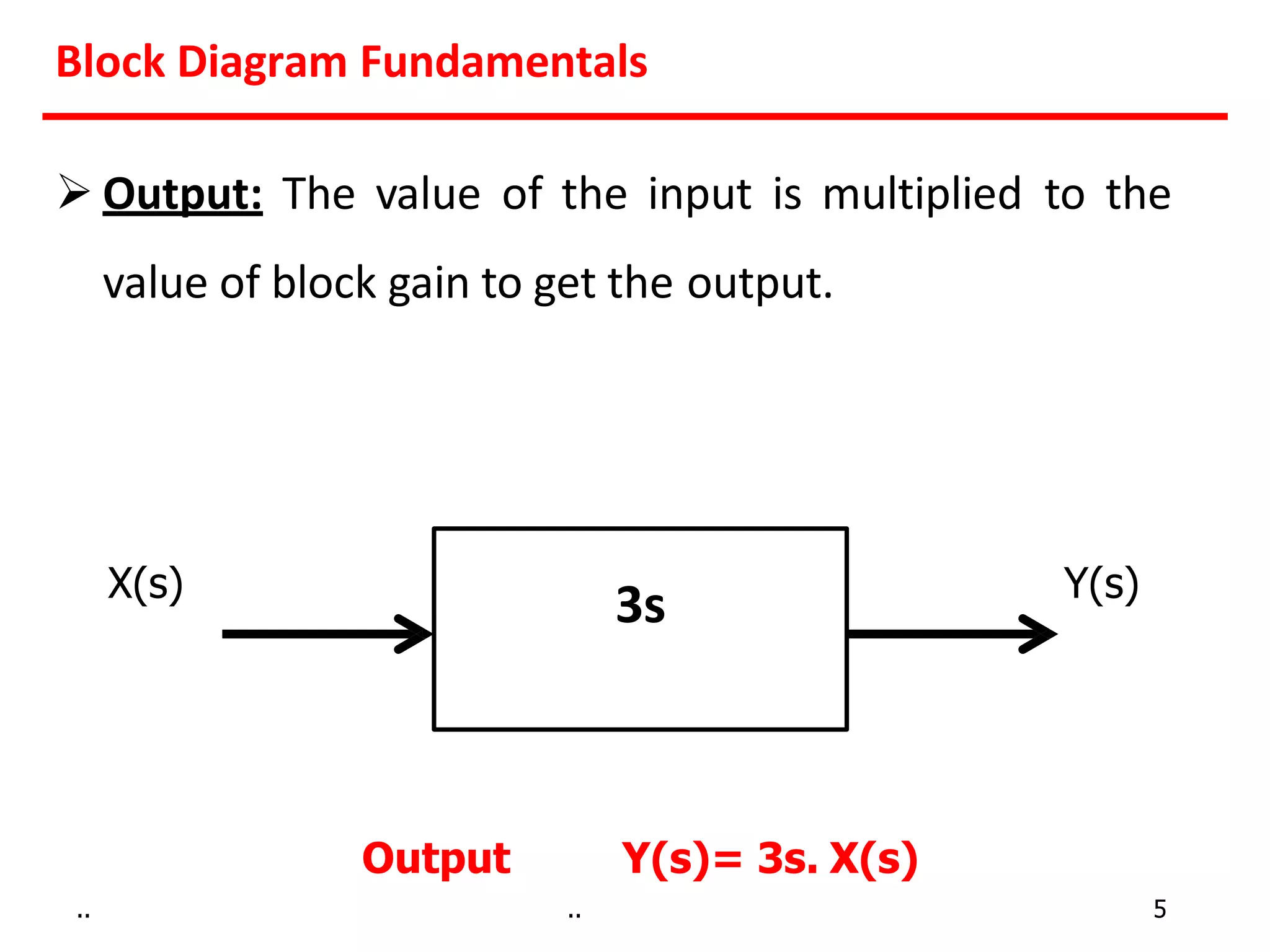 Block diagram, Transfer Function from block diagram reduction, (8 Rules to reduce block diagrams ...