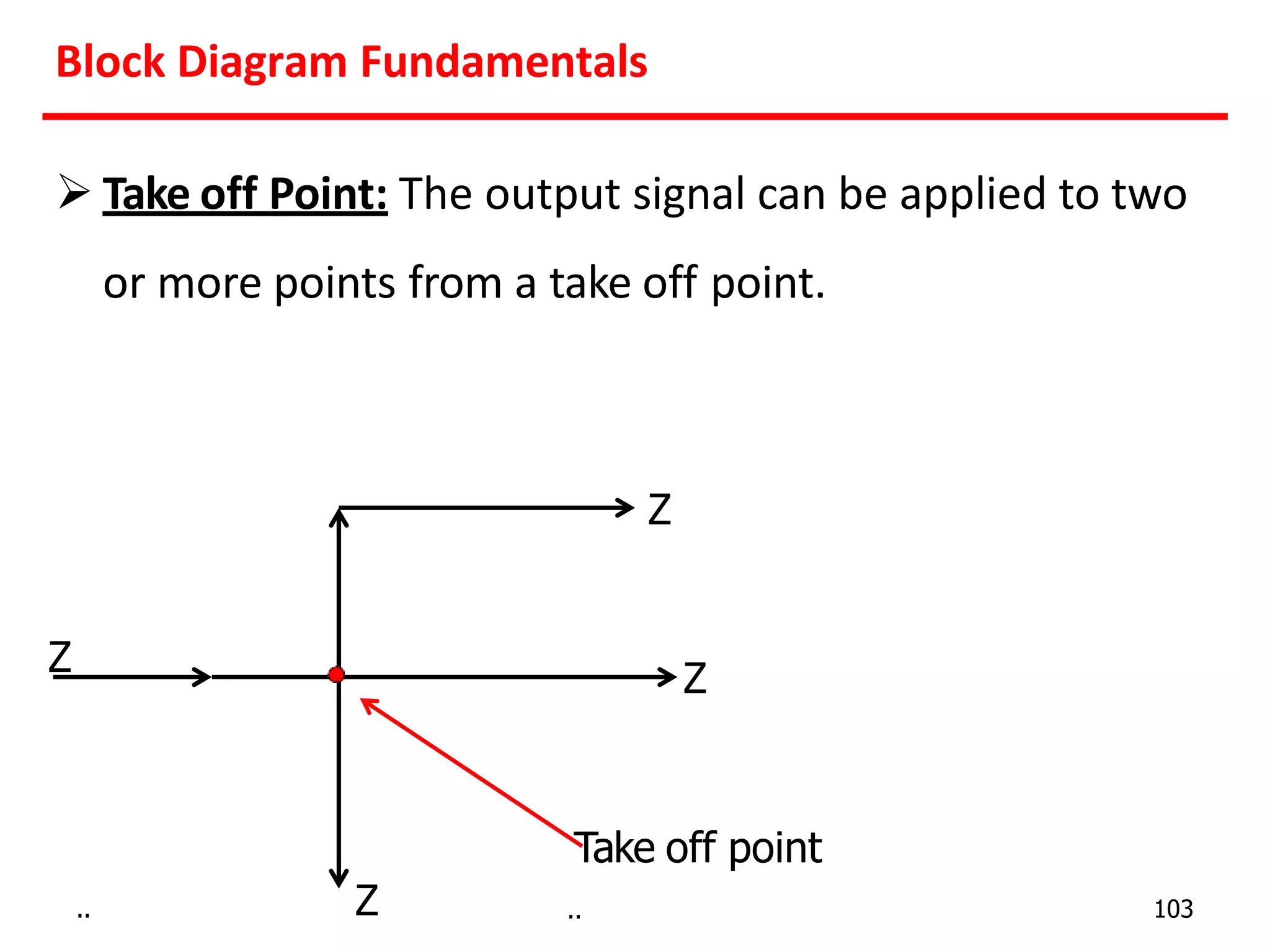 Block diagram, Transfer Function from block diagram reduction, (8 Rules ...