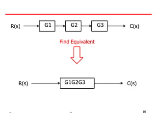 Block diagram, Transfer Function from block diagram reduction, (8 Rules ...