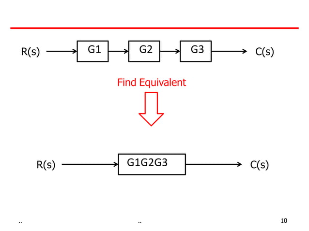 Block diagram, Transfer Function from block diagram reduction, (8 Rules to reduce block diagrams ...