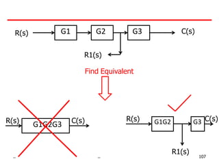 Block diagram, Transfer Function from block diagram reduction, (8 Rules ...