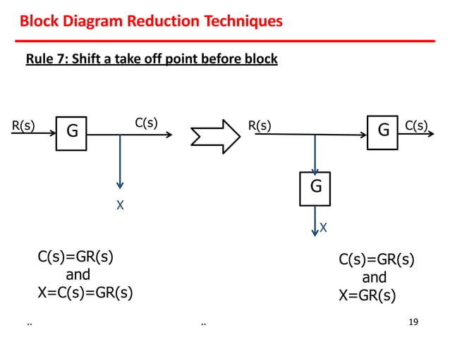 Block diagram, Transfer Function from block diagram reduction, (8 Rules to reduce block diagrams ...