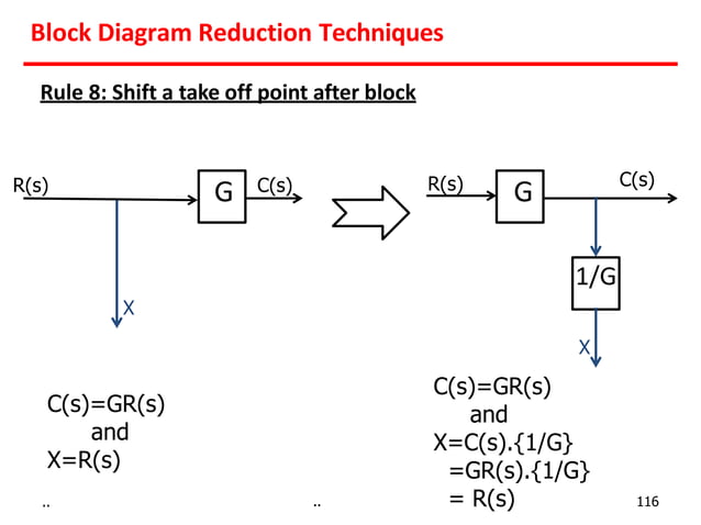 Block diagram, Transfer Function from block diagram reduction, (8 Rules ...