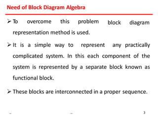 Block diagram, Transfer Function from block diagram reduction, (8 Rules ...