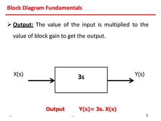 Block diagram, Transfer Function from block diagram reduction, (8 Rules ...