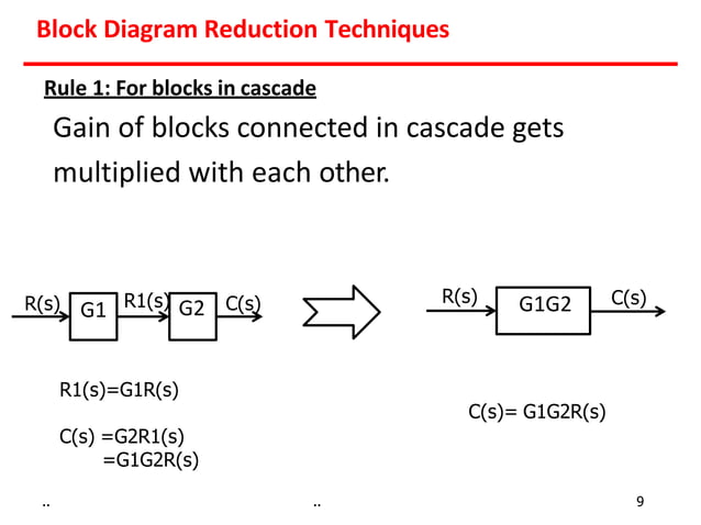 Block diagram, Transfer Function from block diagram reduction, (8 Rules to reduce block diagrams ...