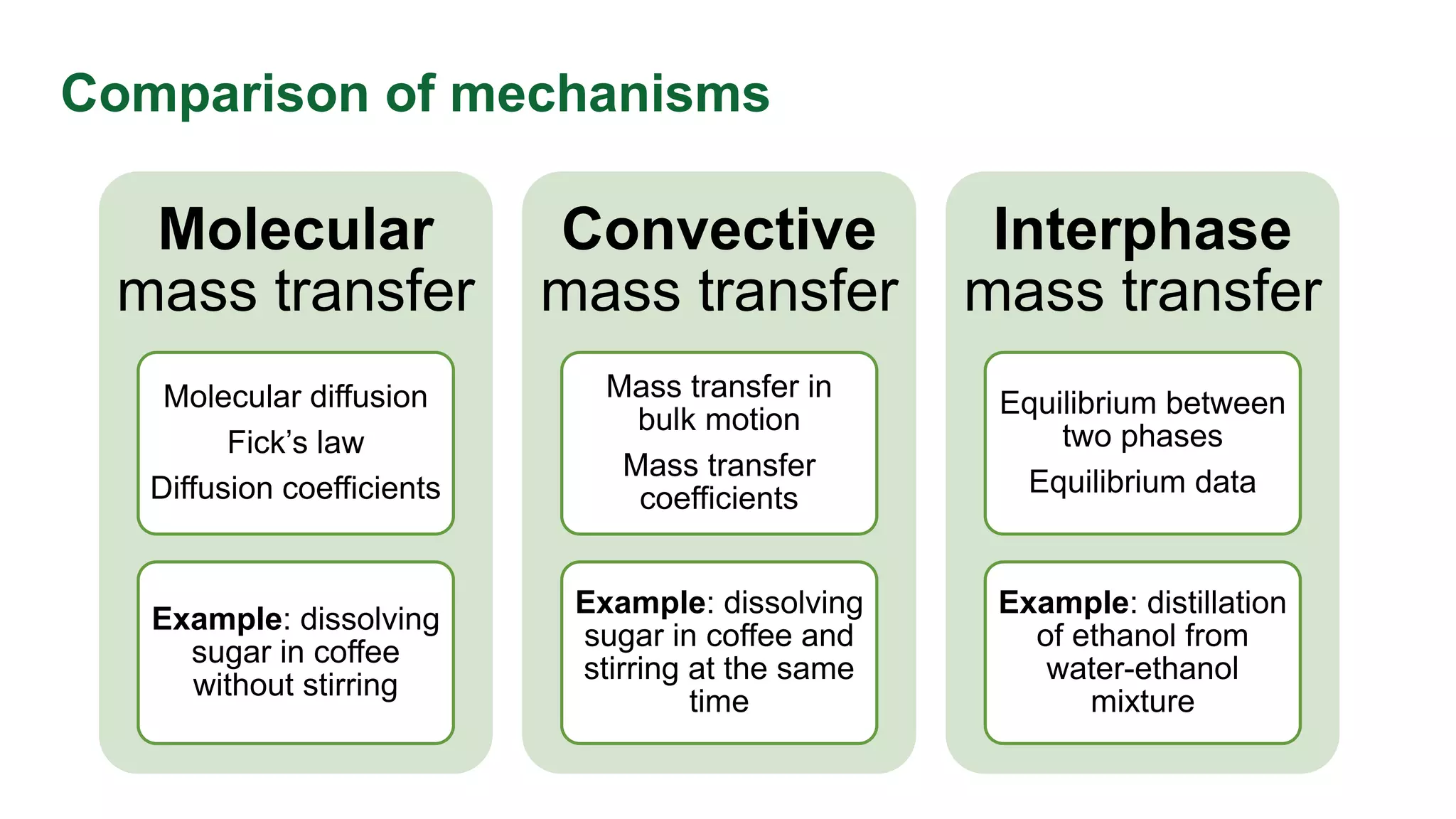 Overview of mass transfer mechanisms | PPTX