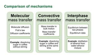 Overview of mass transfer mechanisms | PPTX
