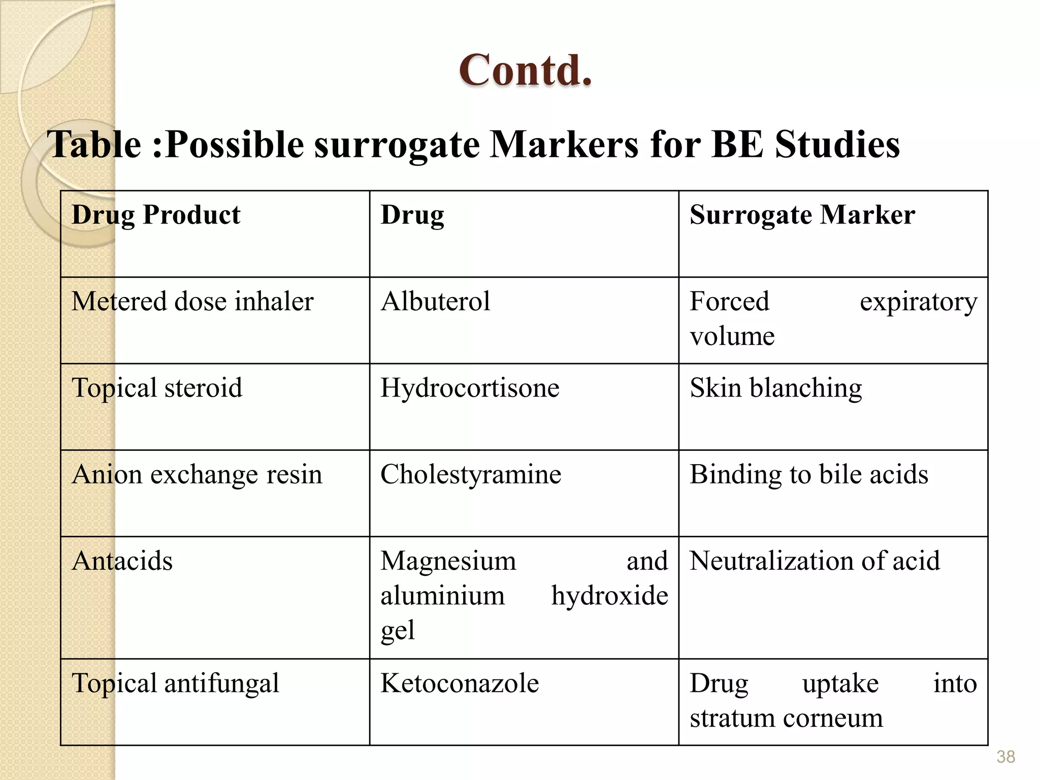 BIOEQUIVALENCE,BIOSIMILARDRUGPRODUCTS,ANDBCS | PDF