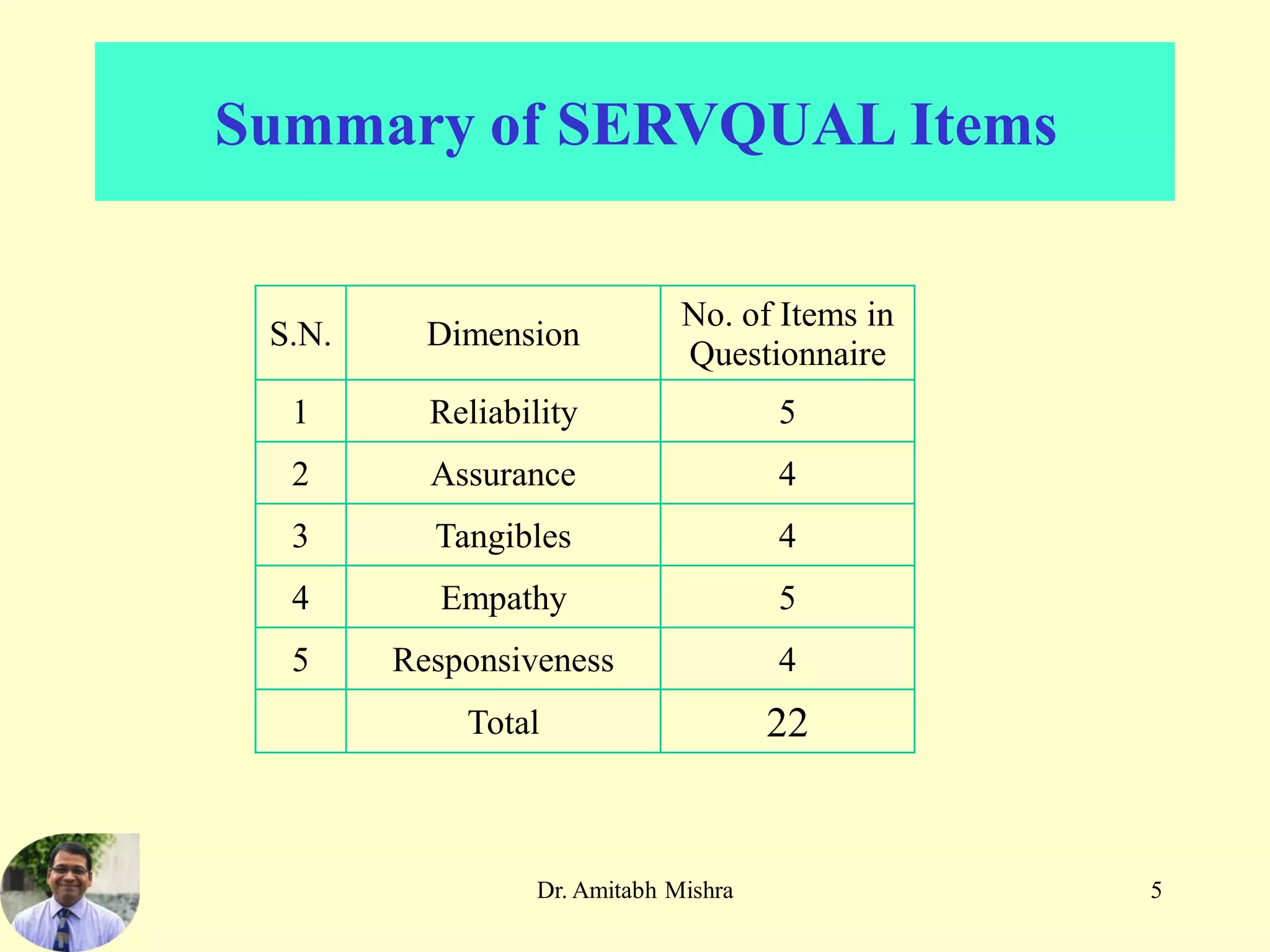 SERVQUAL model | PDF