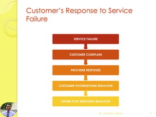 Service Failure, Complaint and Recovery | PDF