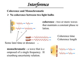 2. interference | PPTX