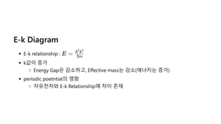 Semiconductor Fundamentals 2.3 | PDF