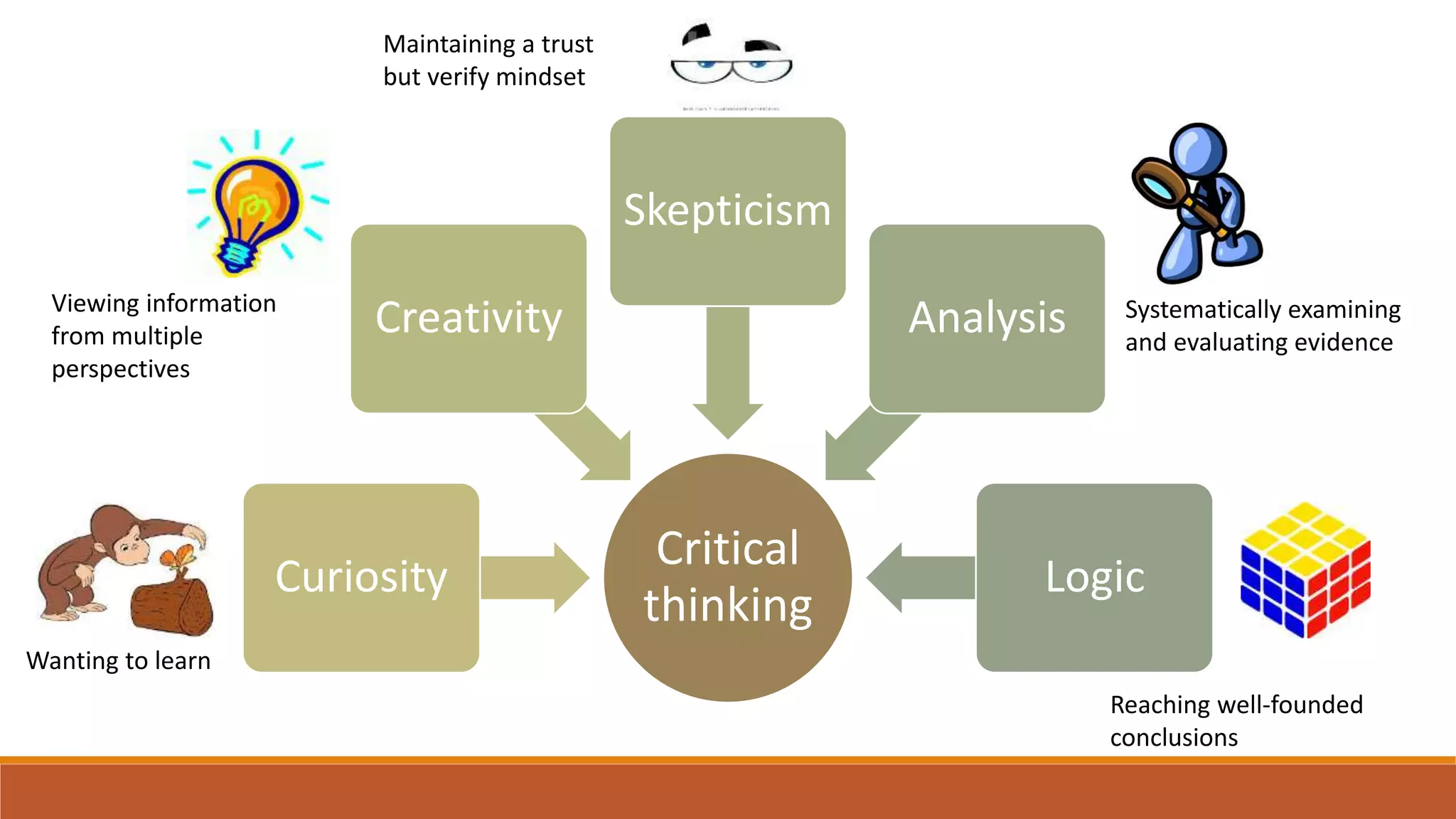 2. critical thinking core skills | PPTX