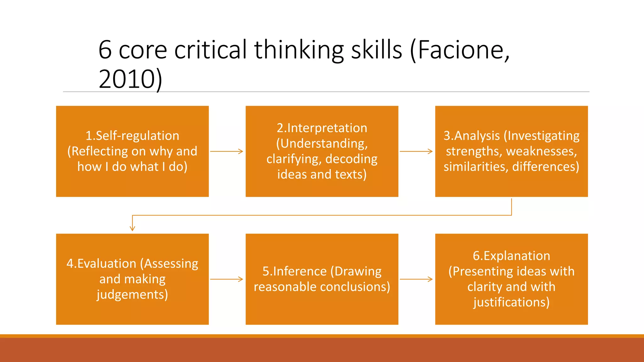 2. critical thinking core skills | PPTX