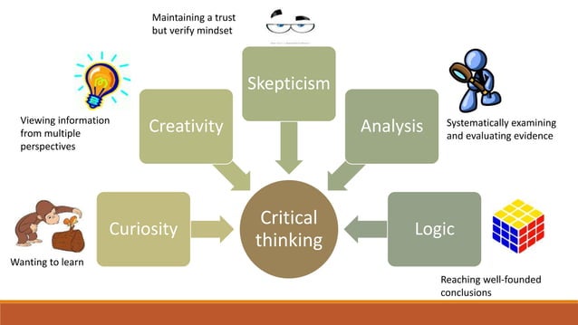 2. critical thinking core skills | PPTX