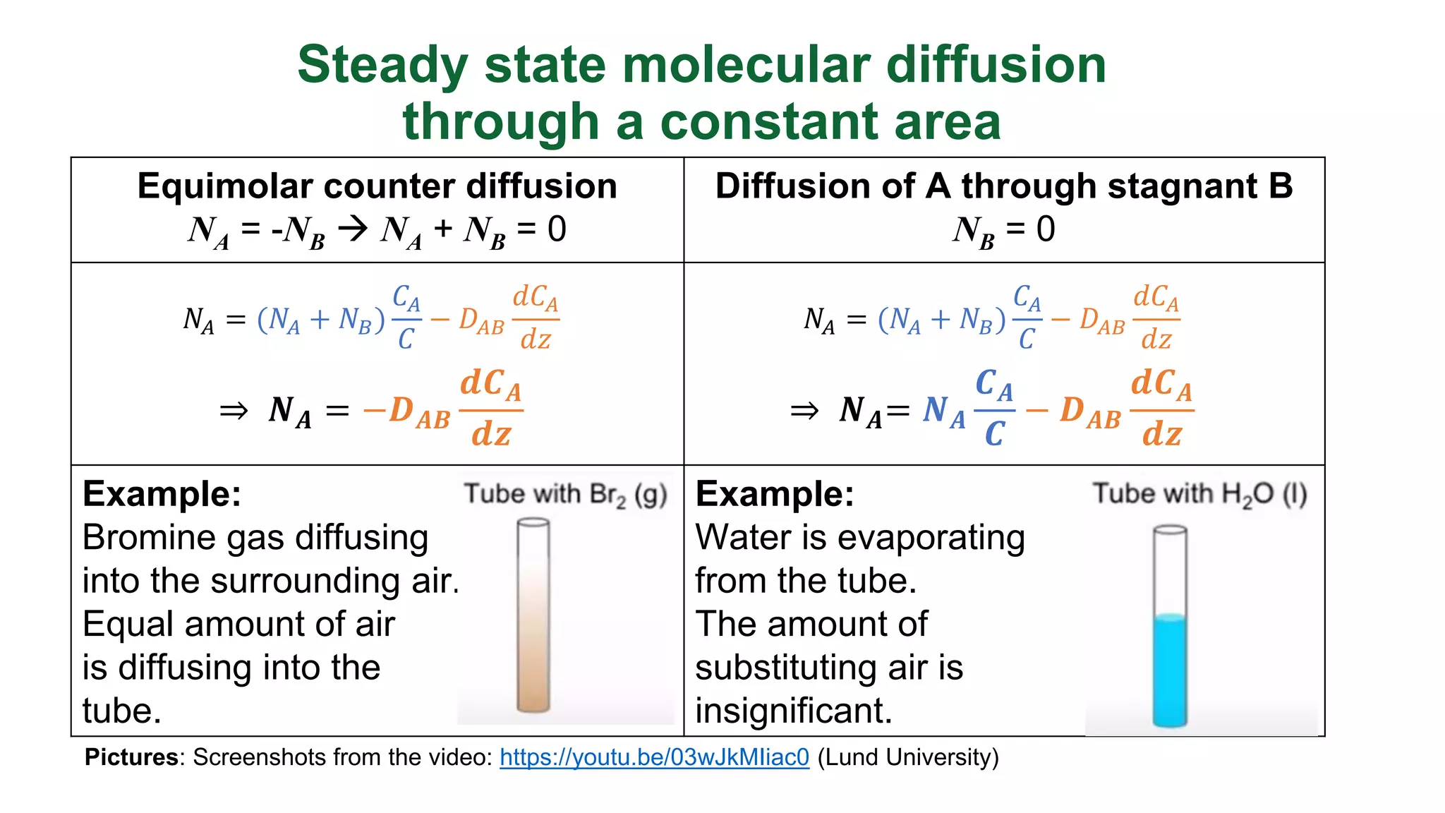 Molecular diffusion | PPTX
