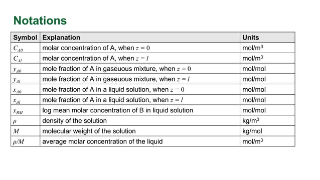 Molecular diffusion | PPTX