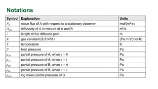 Molecular diffusion | PPTX