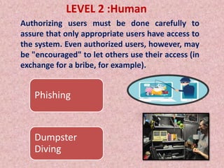 Aspects of Network Security | PPT