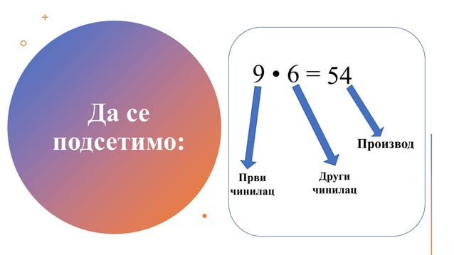 Mnozenje, matematika, drugi razred | PPTX