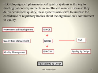Total Management (TQM) | PPT