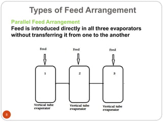 2. multiple effect evaporator | PPTX