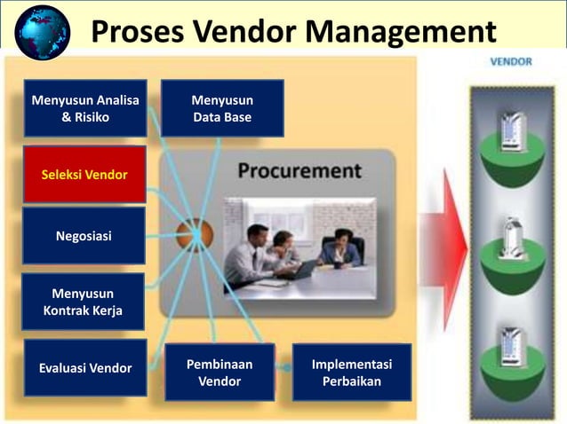 Vendor Selection _Materi Training "VENDOR MANAGEMENT" | PPTX