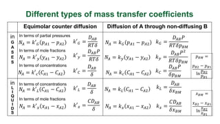 Convective mass transfer | PPTX