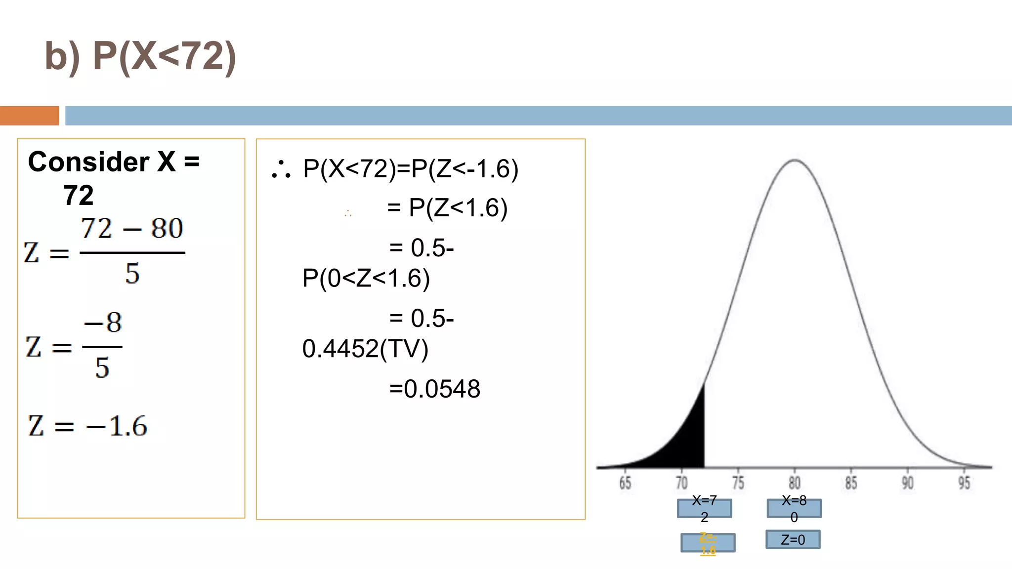 Normal Distribution - Find the Area Property in Normal Curve | PPT