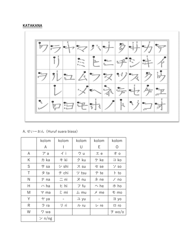 (Modul 2 - katakana) | PDF