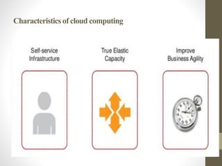 2.introduction to amazon web services | PPT