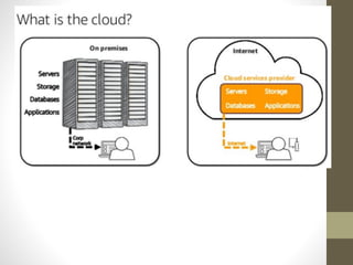 2.introduction to amazon web services | PPT