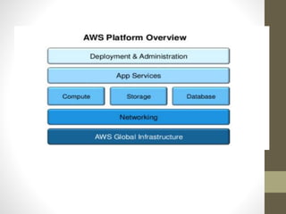 2.introduction to amazon web services | PDF