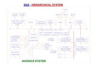 2. avionics architecture da cp | PPT