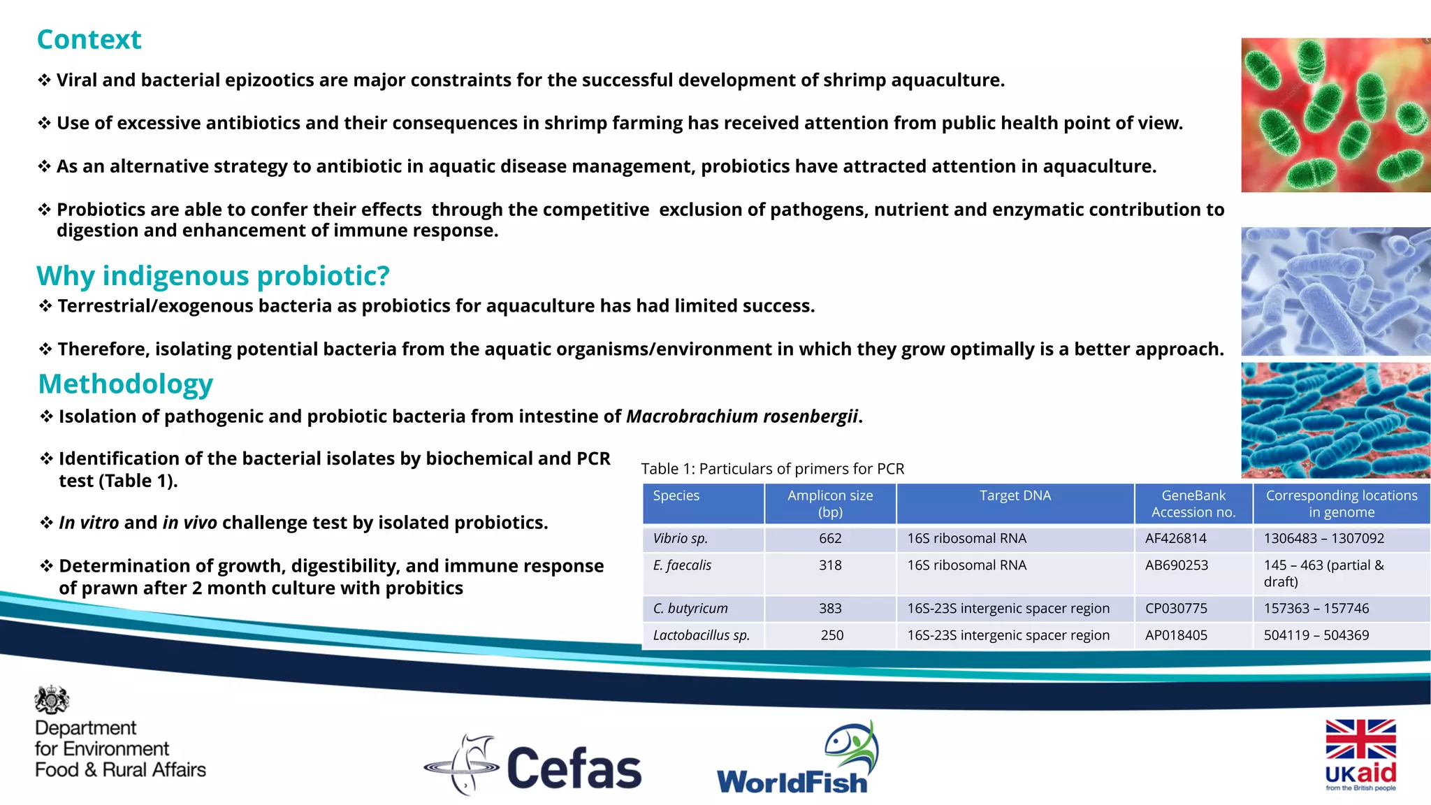 2.11_Golam Sarower_Probiotics in aquaculture competitive exclusion of ...