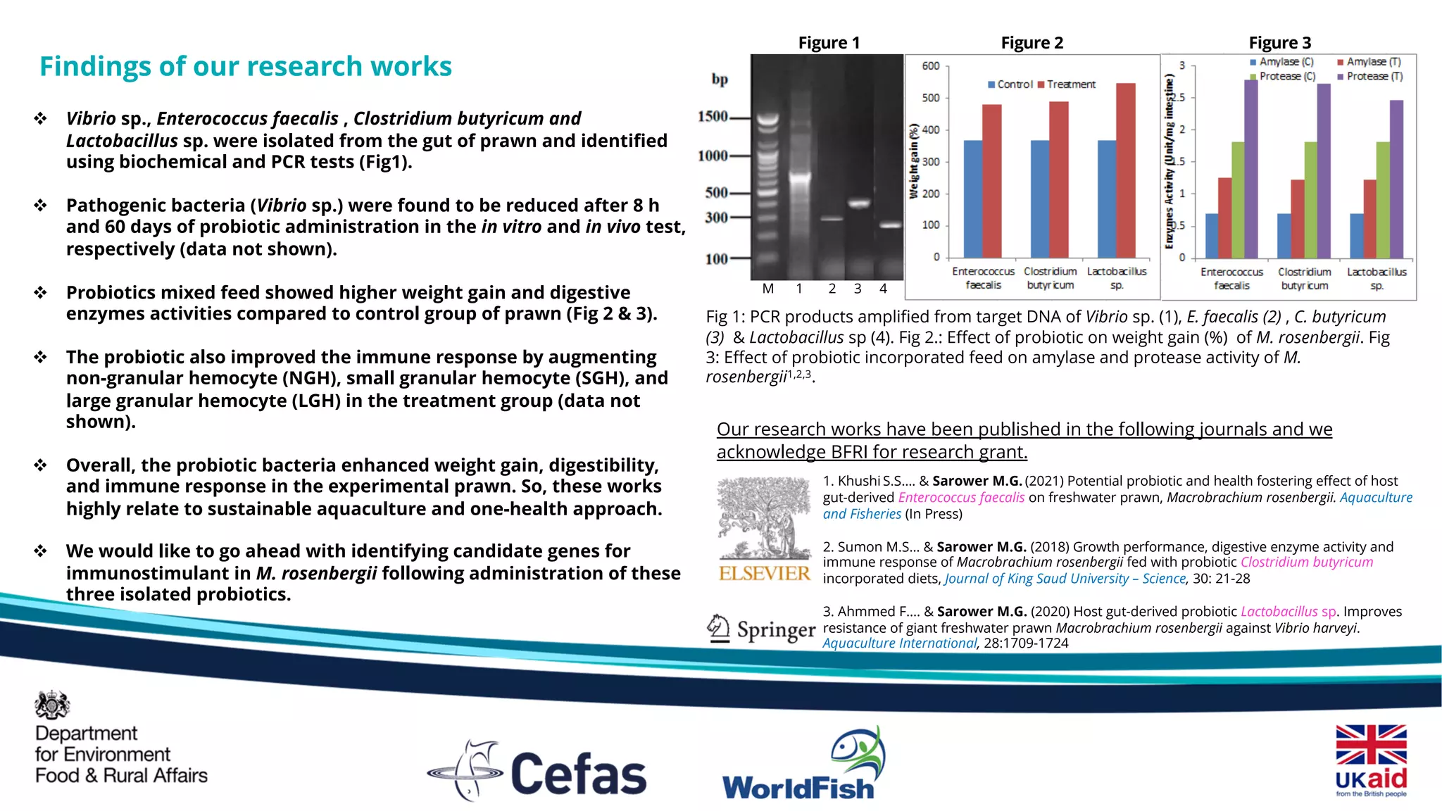 2.11_Golam Sarower_Probiotics in aquaculture competitive exclusion of ...