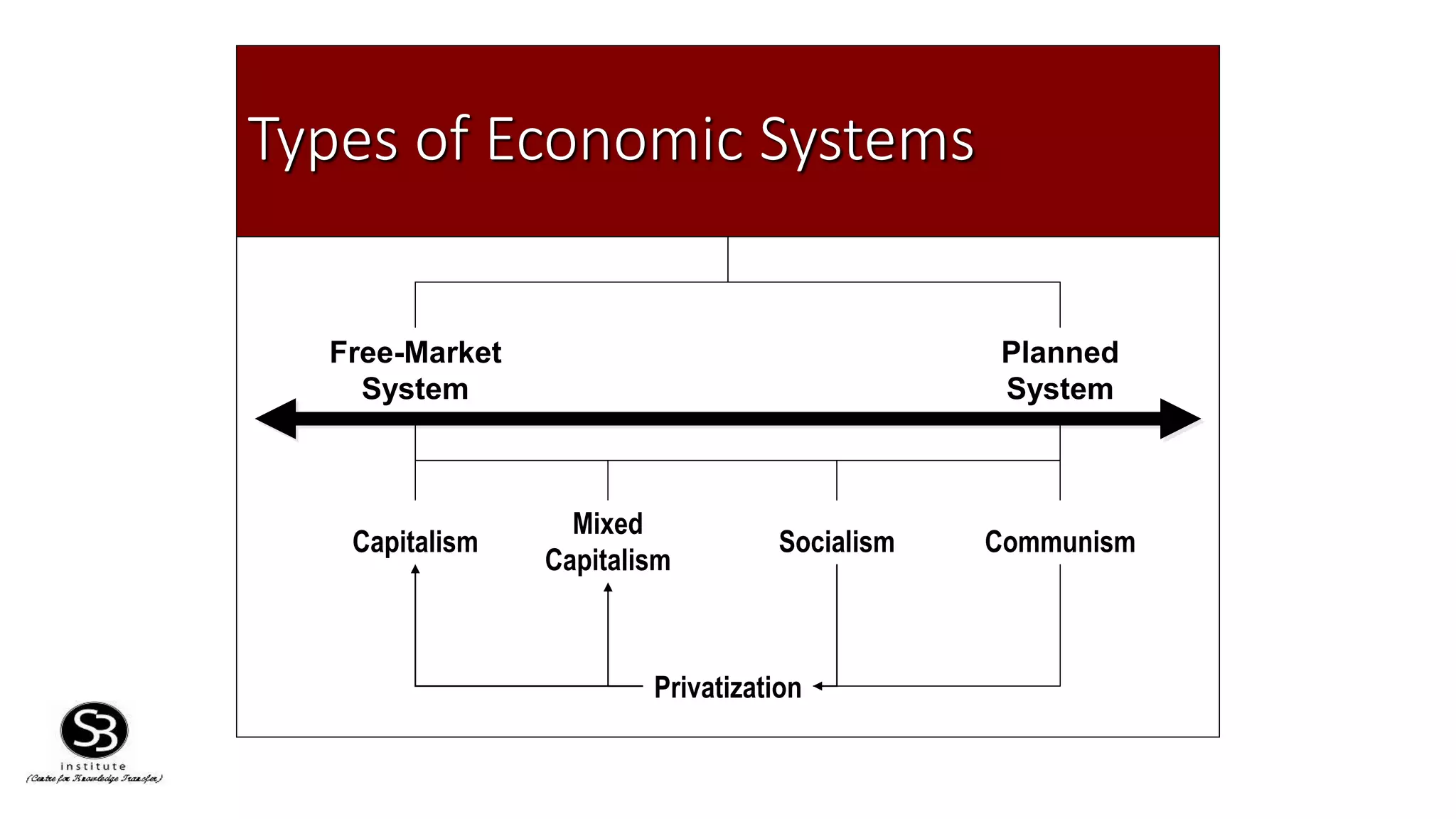 Fundamentals of business economics | PPT
