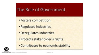 Fundamentals of business economics | PPT