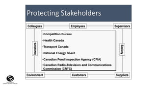 Fundamentals of business economics | PPT