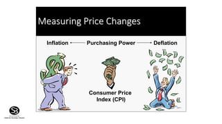 Fundamentals of business economics | PPT