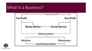 Fundamentals of business economics | PPT