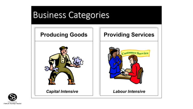 Fundamentals of business economics | PPT | Economy | Business and Finance