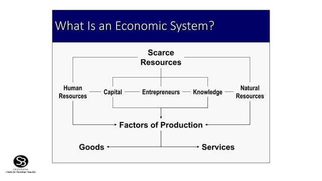 Fundamentals of business economics | PPT | Economy | Business and Finance