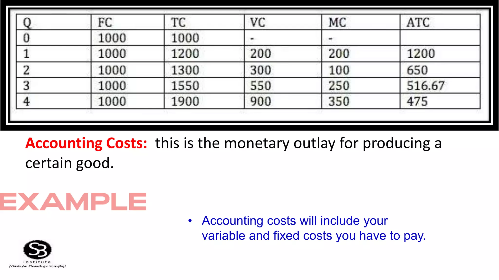 Types of cost | PPTX