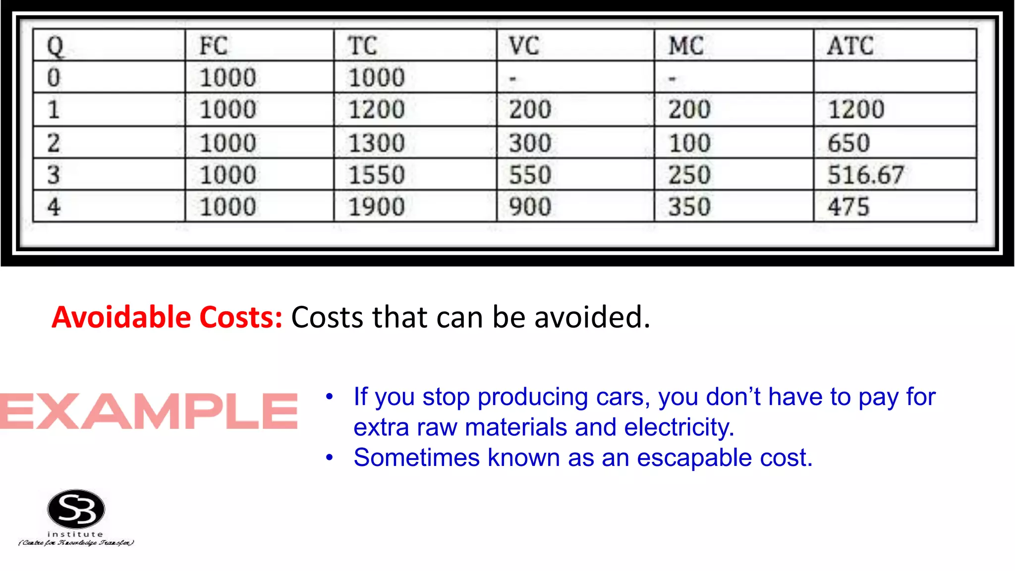 Types of cost | PPTX