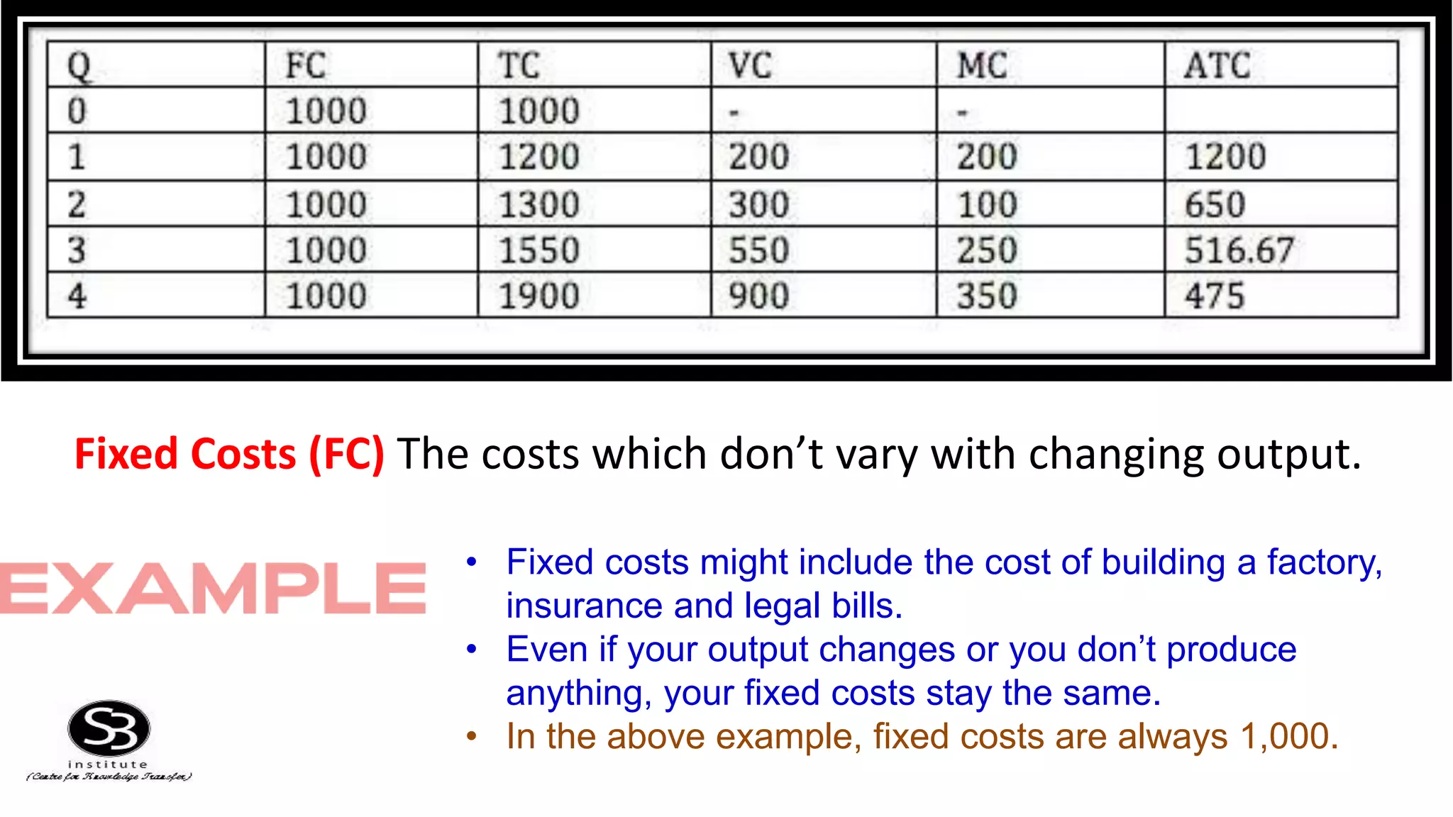 Types of cost | PPTX