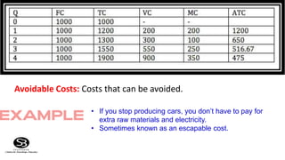 Types of cost | PPTX