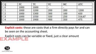 Types of cost | PPTX